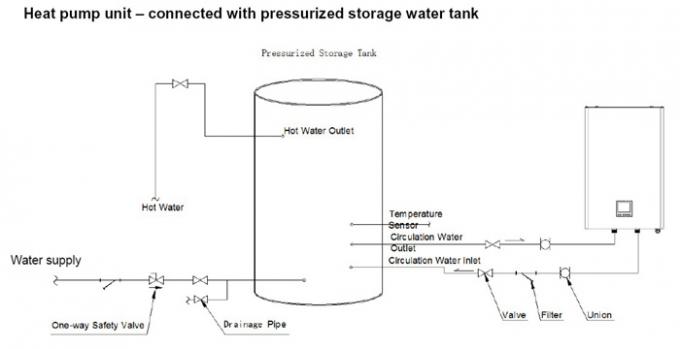2025 Wall Mounted Theodoor Heat Pump Unit 1HP The Efficiency Hybrid ...